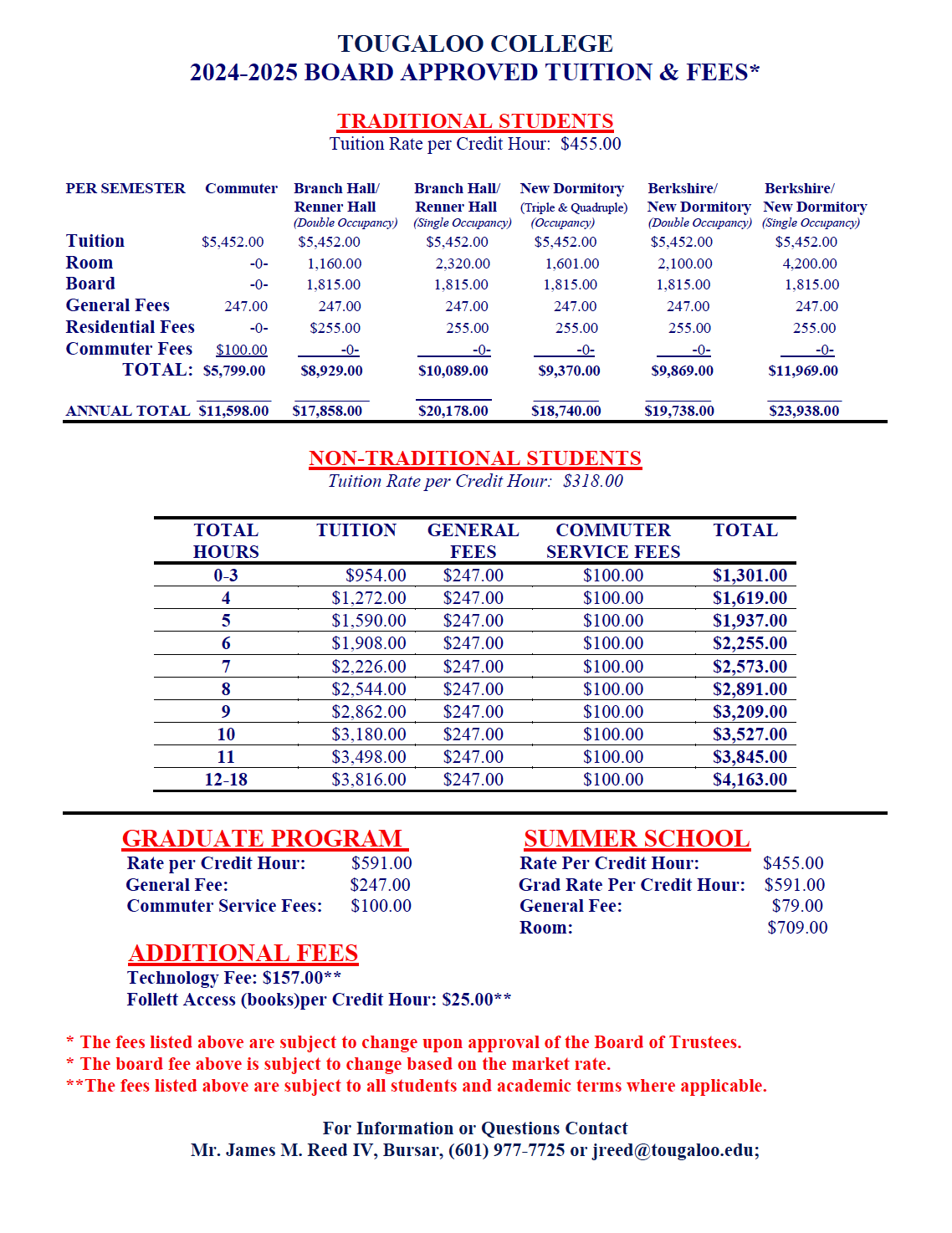 Estimated Costs | Tougaloo College